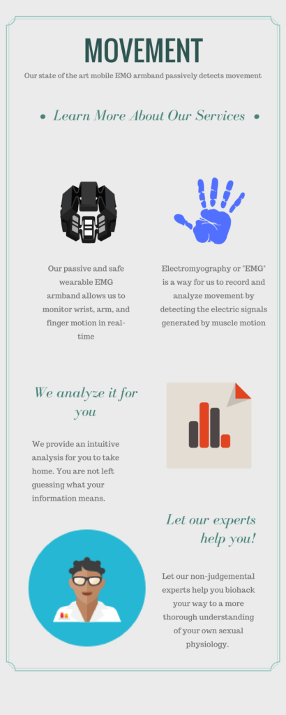 Biohacking Movement :: Liberos